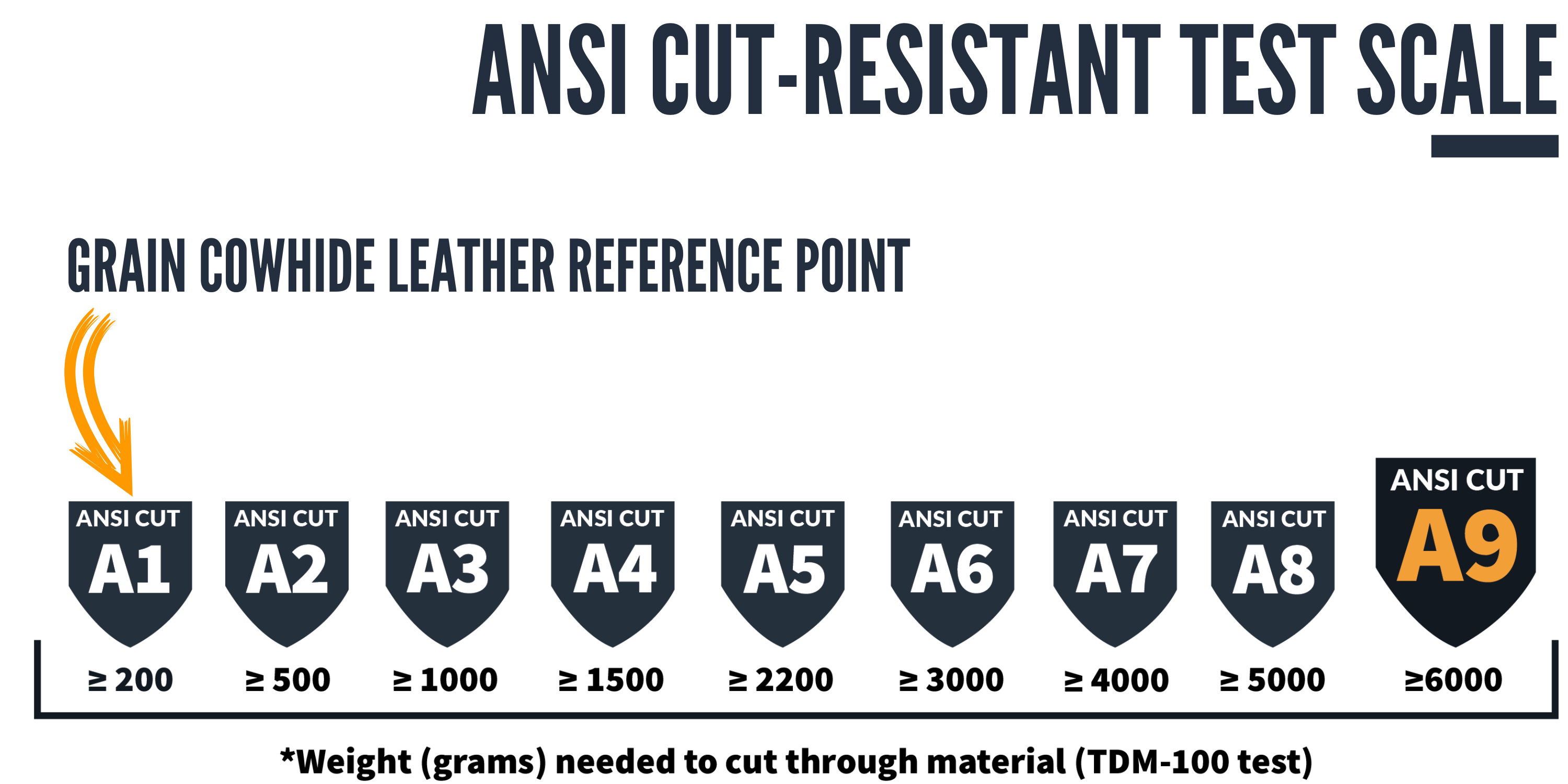 Shop by ANSI Cut Level — Cestus